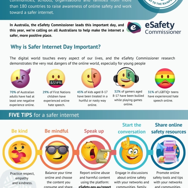Safer Internet Day – Kyogle Council